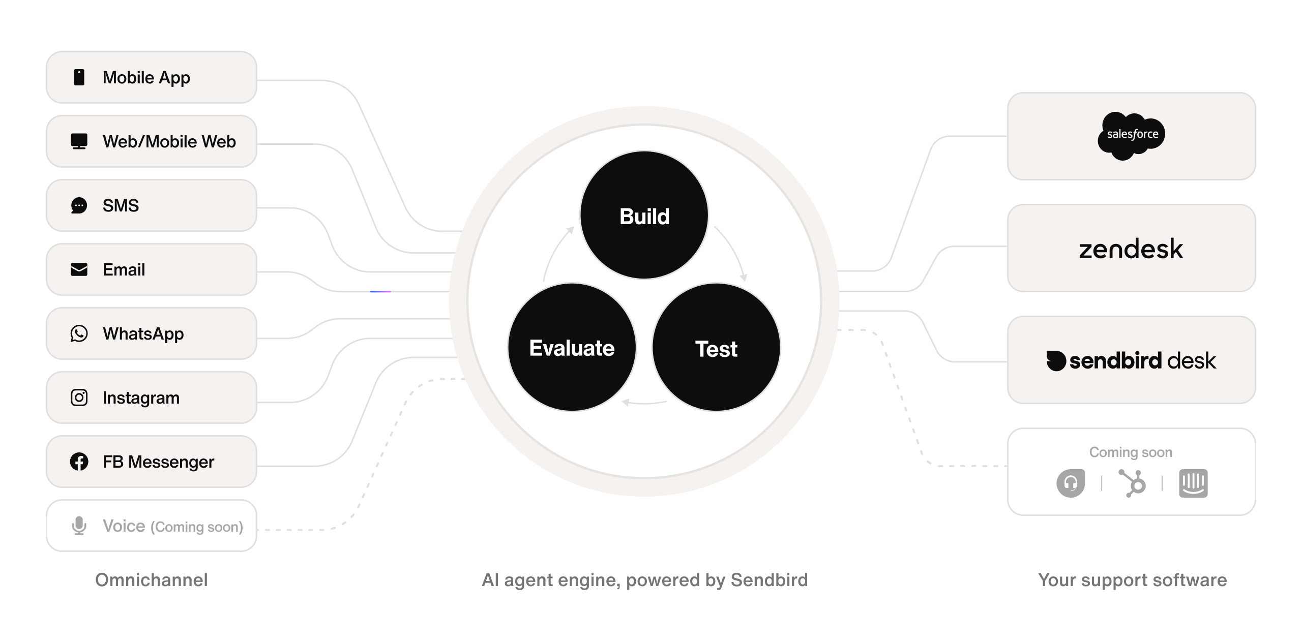 Overview | AI Agent | Sendbird Docs