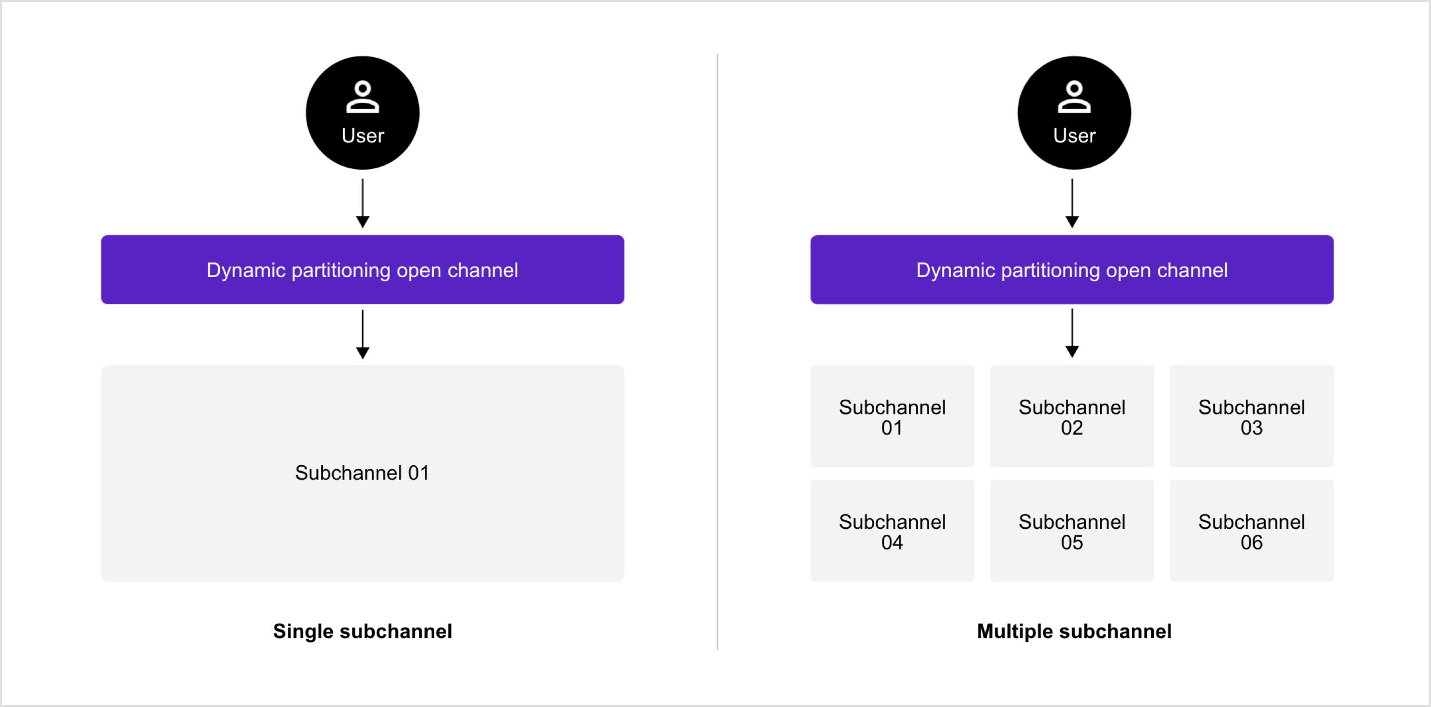 Overview | Chat Platform API | Sendbird Docs