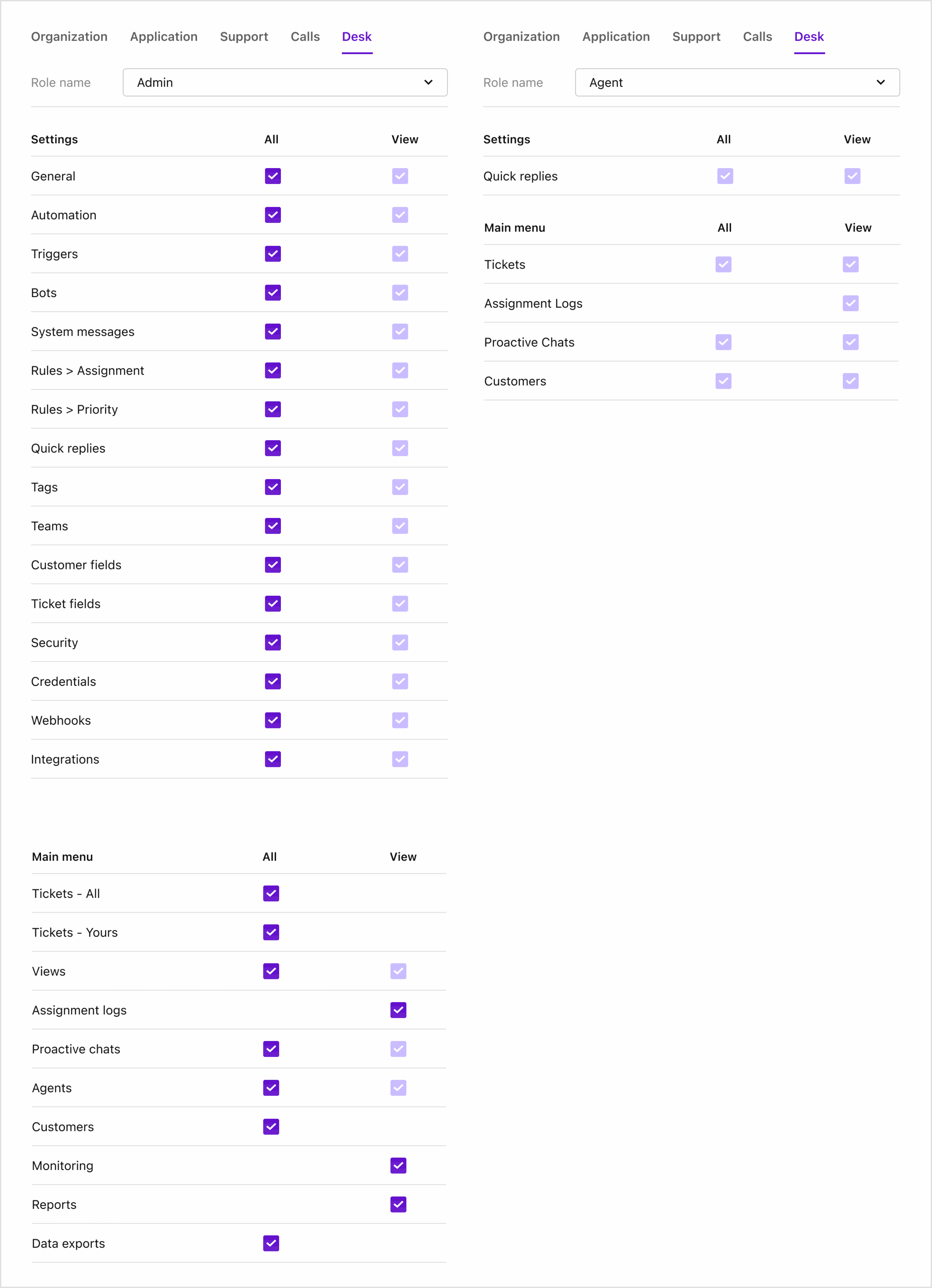 Roles And Permissions Desk Guide Sendbird Docs 