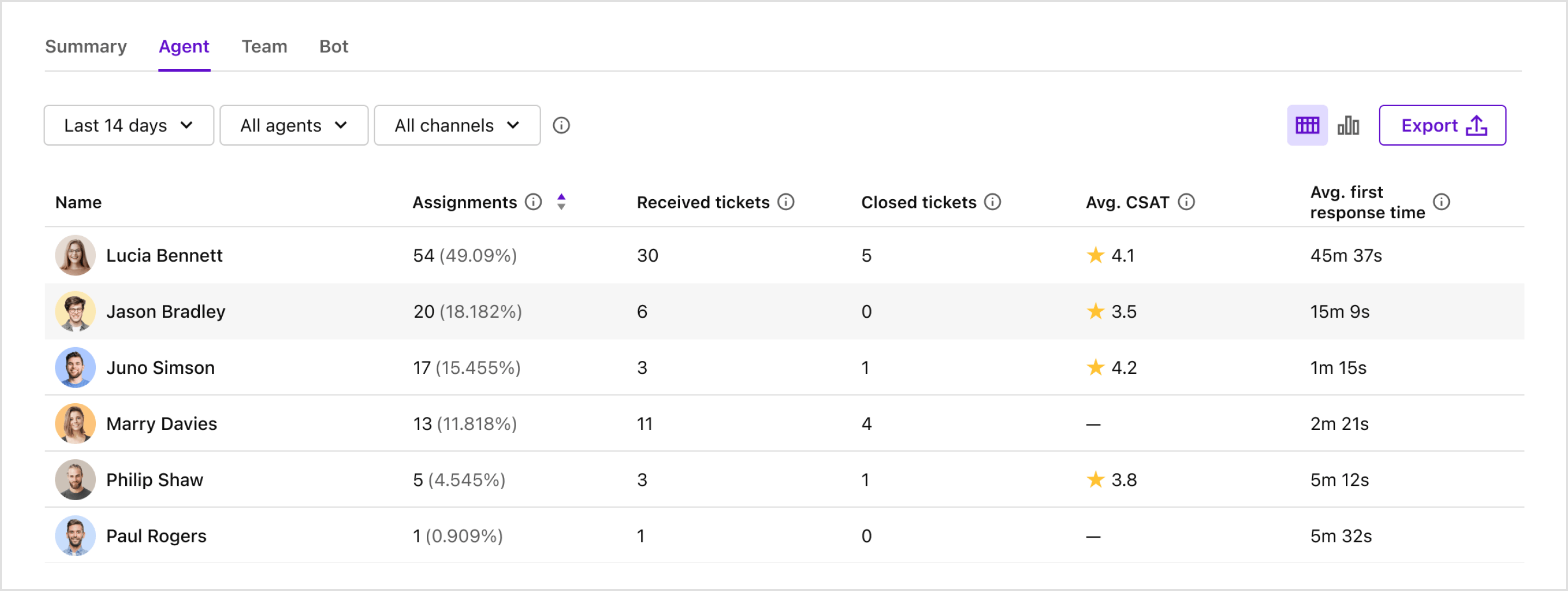 Reports | Desk Guide | Sendbird Docs