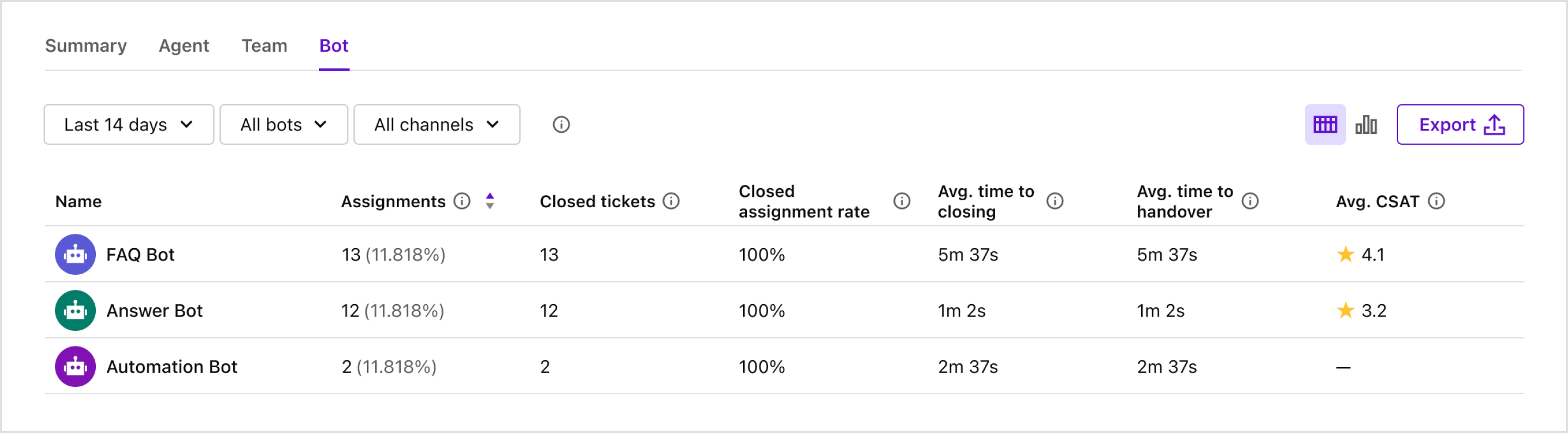 Reports | Desk Guide | Sendbird Docs
