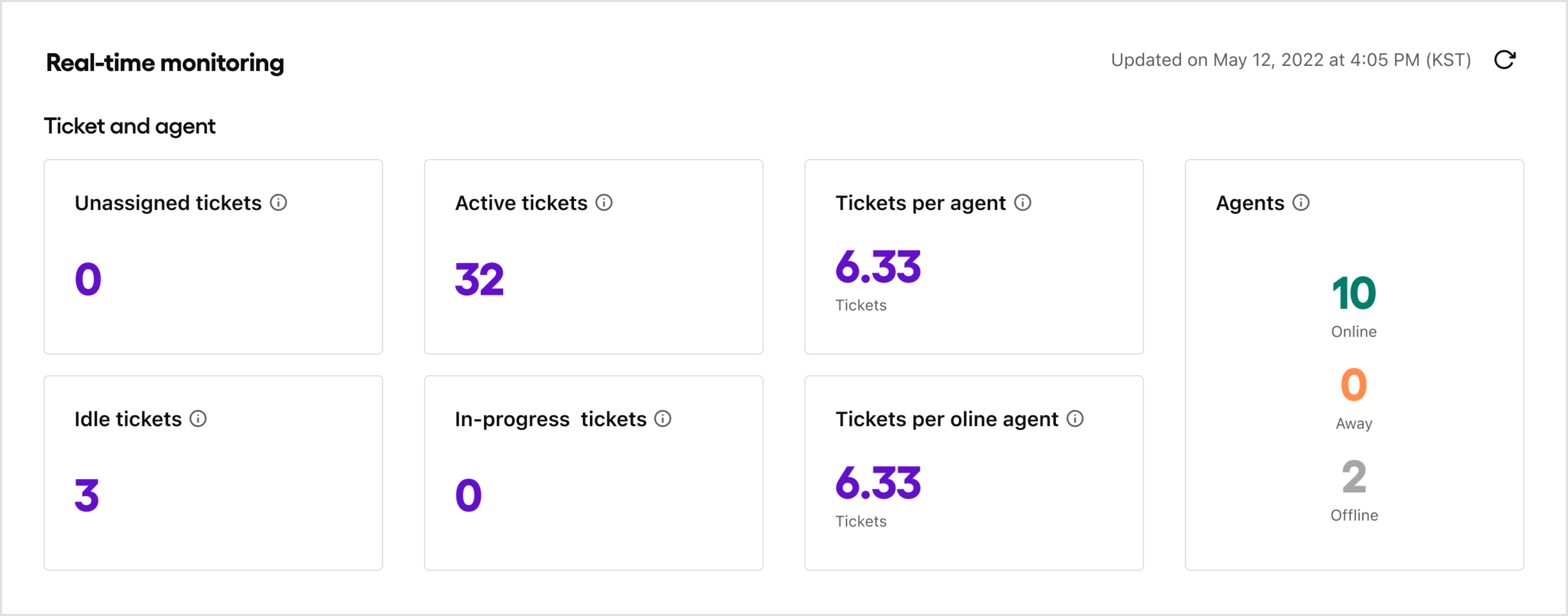Monitoring | Desk Guide | Sendbird Docs