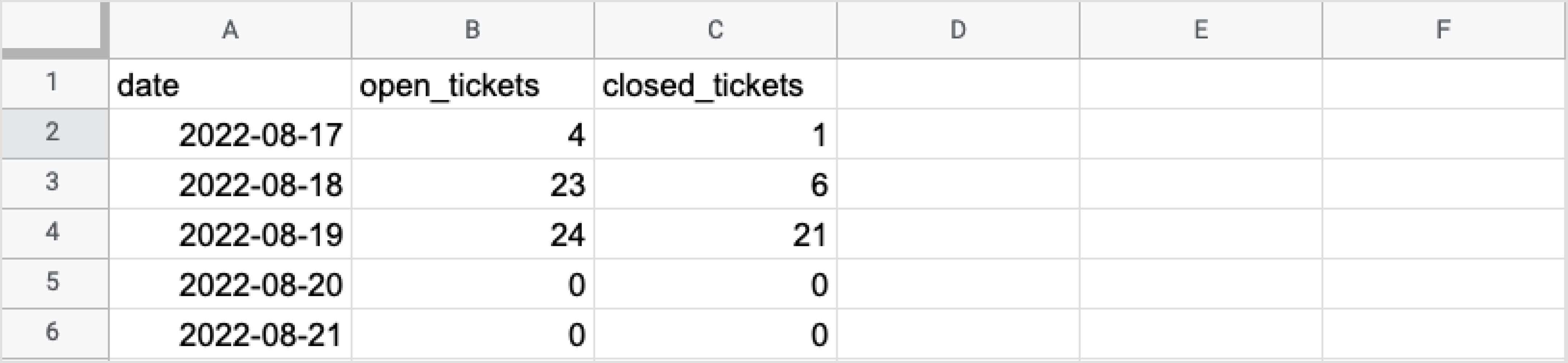 Reports | Desk Guide | Sendbird Docs