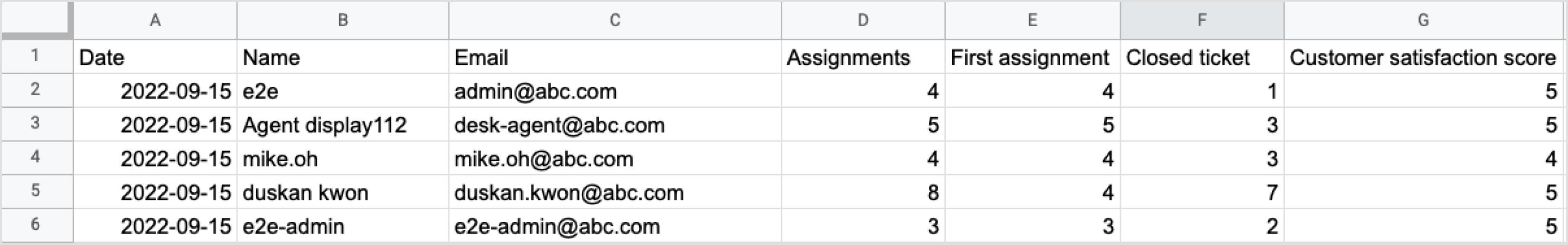 Reports | Desk Guide | Sendbird Docs