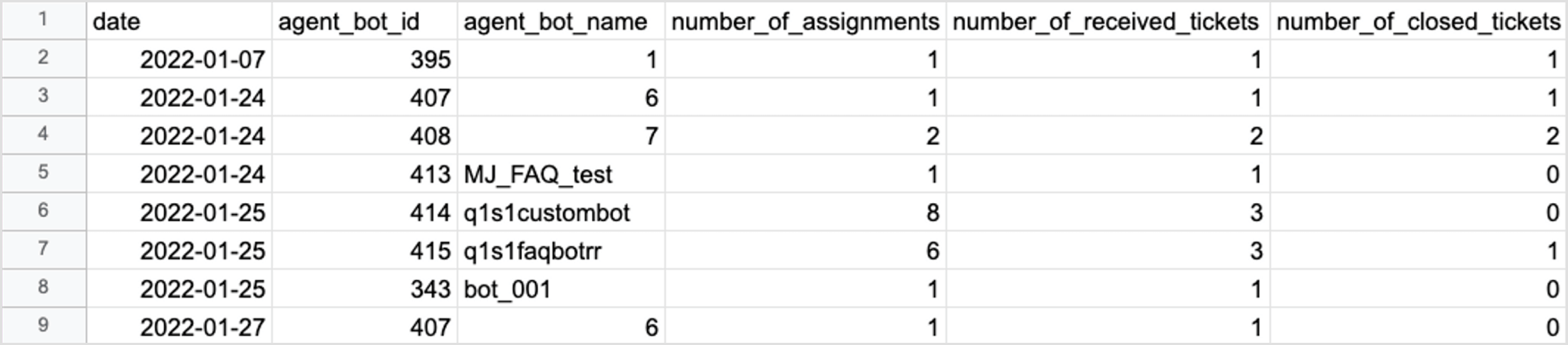 Reports | Desk Guide | Sendbird Docs