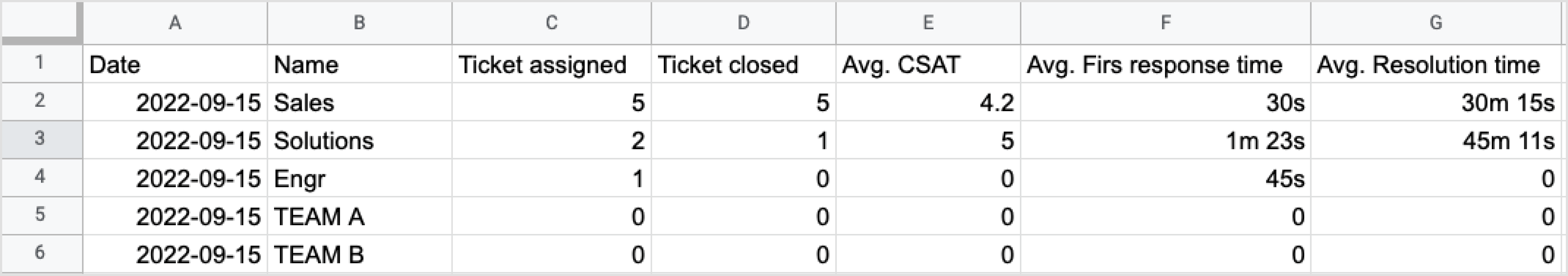 Reports | Desk Guide | Sendbird Docs