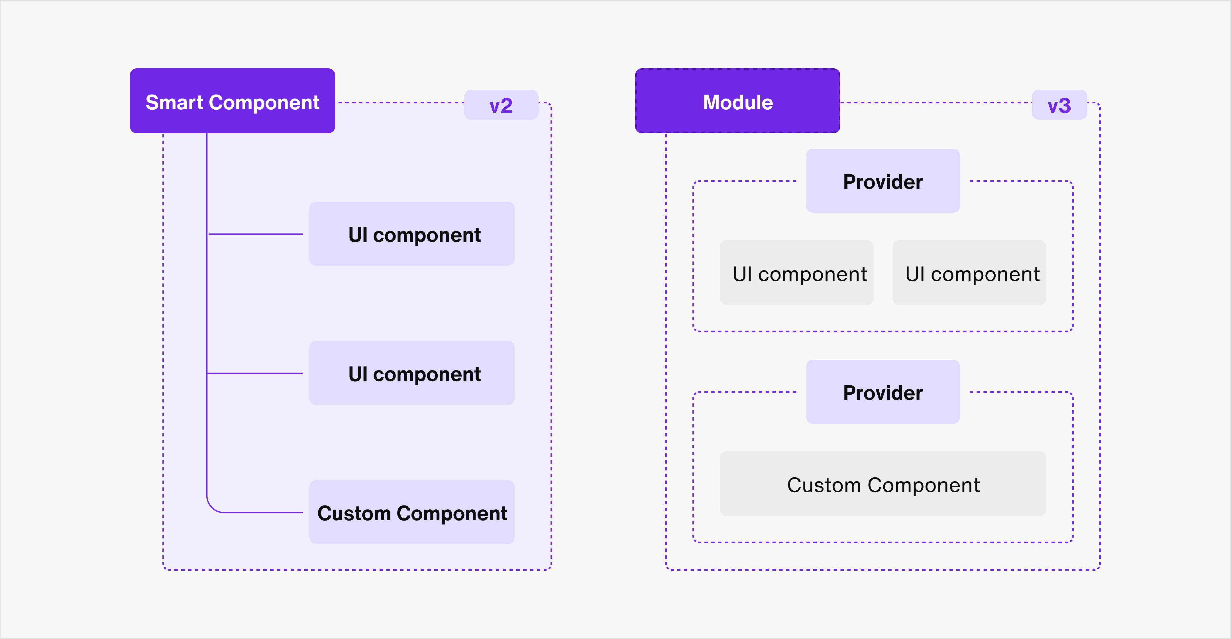 Version migration guide | Chat React SDK | Sendbird Docs